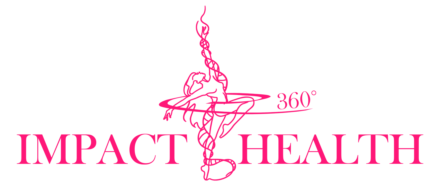 Resources - 360° Impact Health